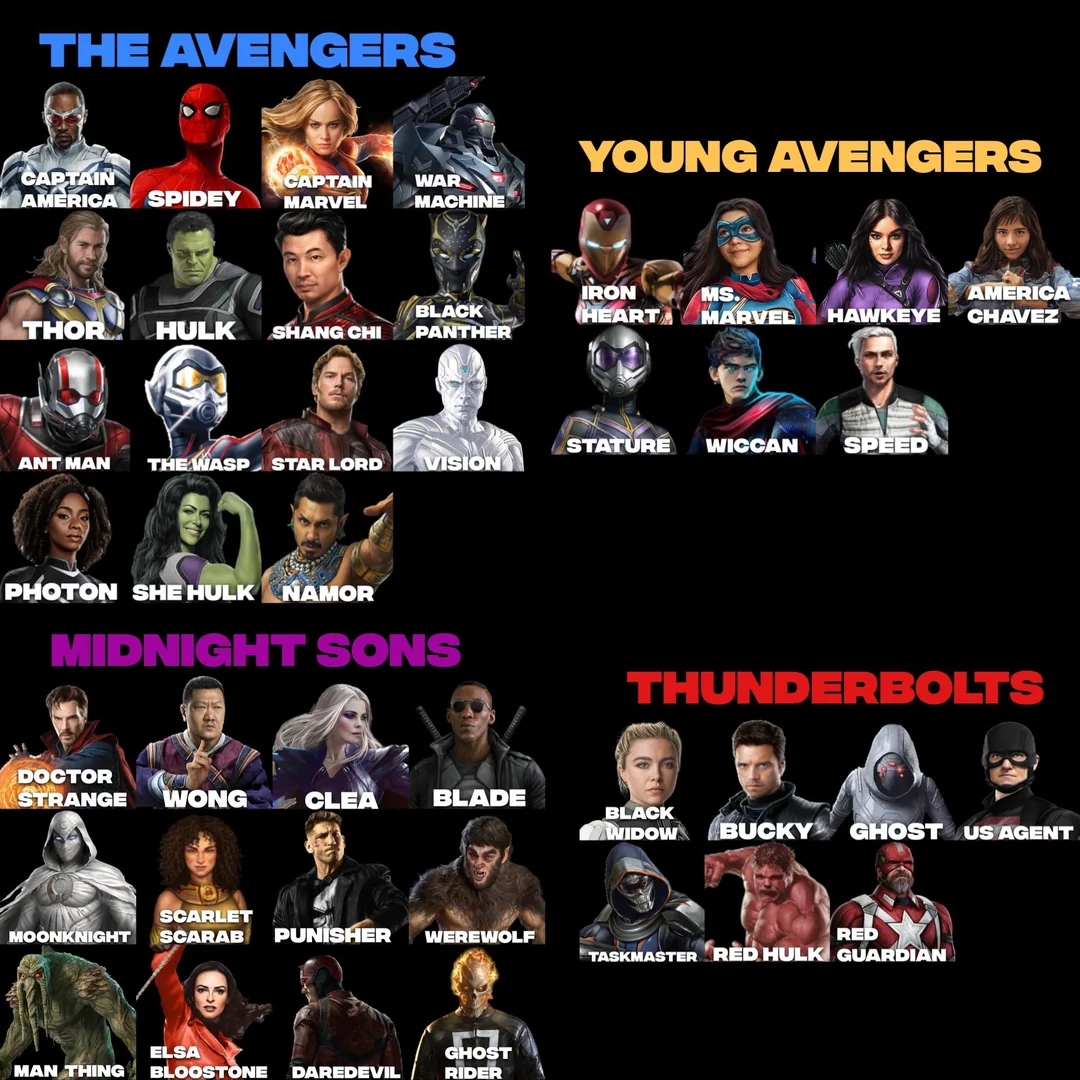 Every "hypothetical" team being set up in the MCU: | Fandom