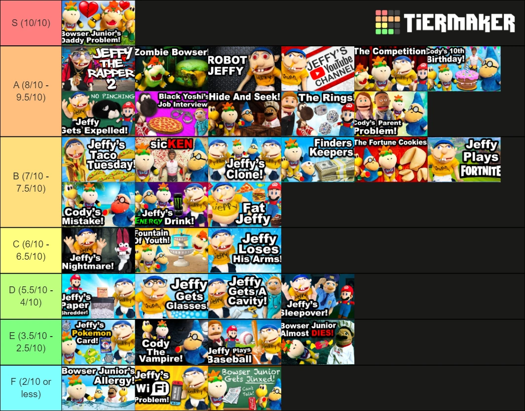 Junior's Daddy Problem is placed at S Tier, vote where to place Jeffy's ...