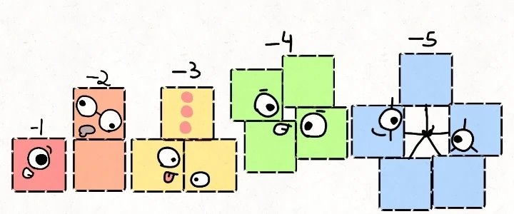 Negative Numberblocks. | Fandom