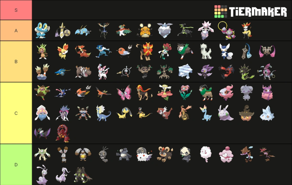 Kalos tier list | Fandom
