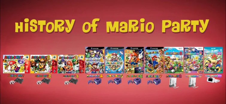 History of Mario Party Poster | Fandom