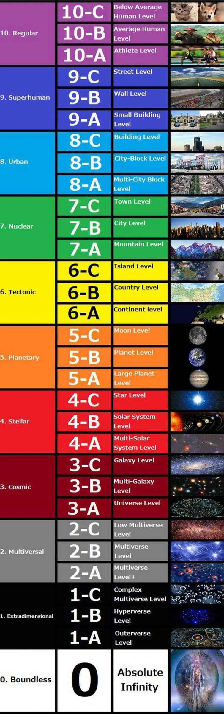Where would you scale your OCs based on this chart? | Fandom