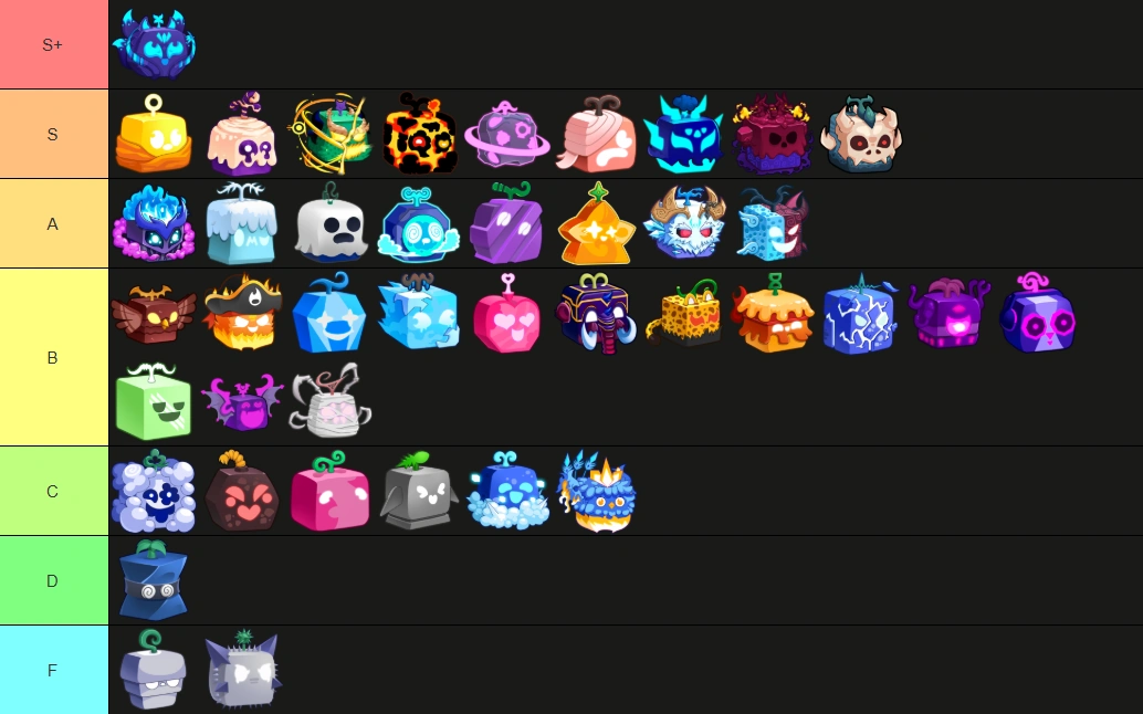 fruit tier list (ranking how good fruits are for pvp, grinding, sea ...
