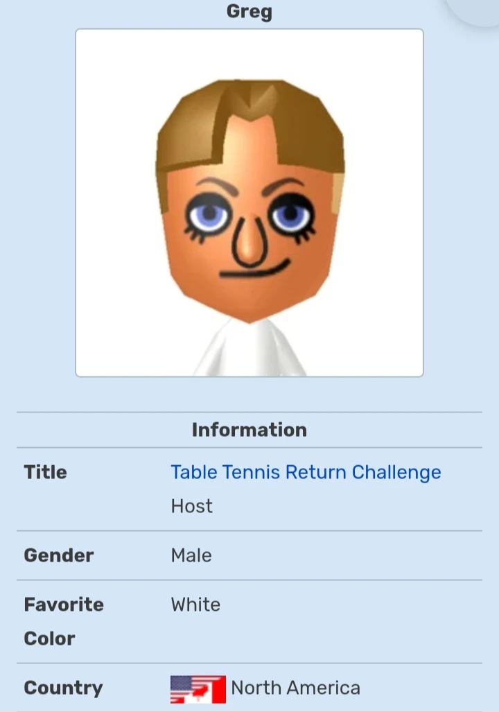 If the Miis were Pokémon Trainers: Greg | Fandom