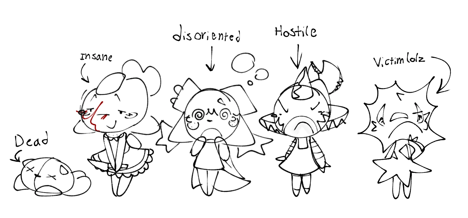 My ocs personality chart for goretober nyanya | Fandom