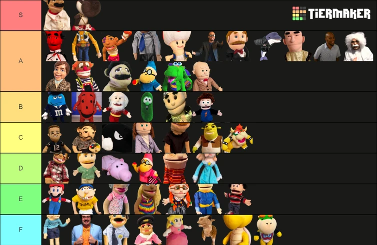 SML Character Tierlist (Updated) | Fandom