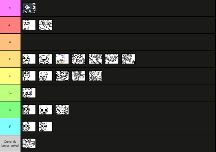 Battle Cats Wiki makes an Uber Tier List pt 20-Daliasan. | Fandom