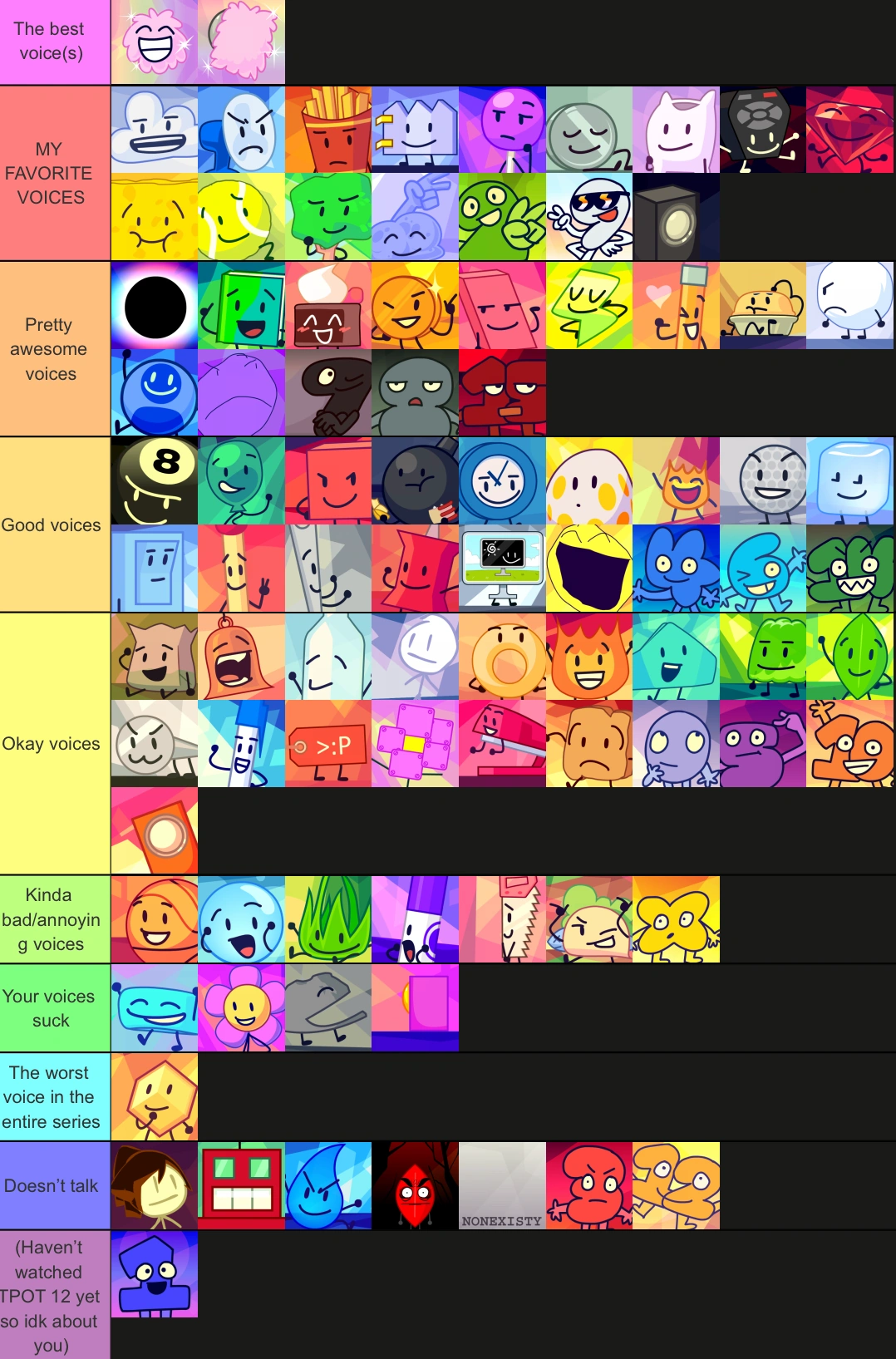 Ranking BFDI characters based on their voices | Fandom