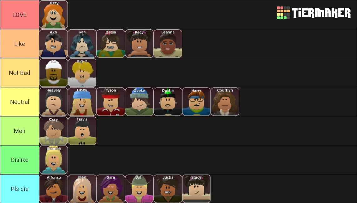 TRD Updated Tier List | Fandom