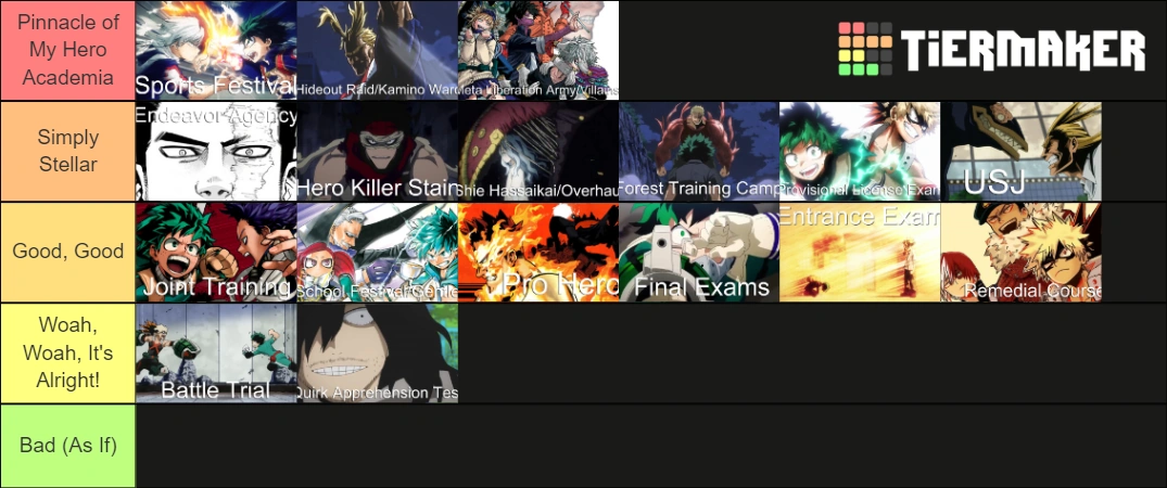 My MHA Arc Tier List (Anime-Exclusive) | Fandom