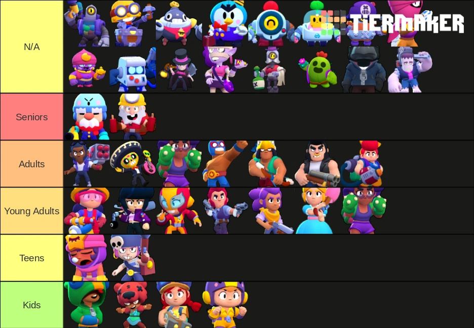 Brawler Age Group Tier List | Fandom