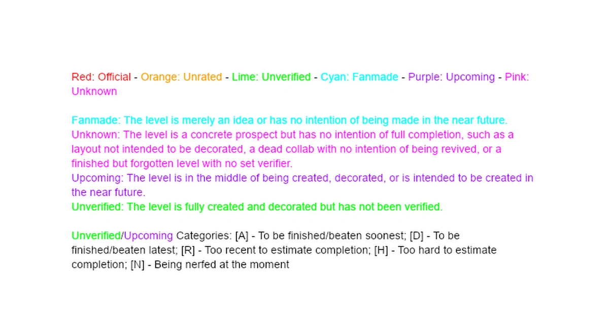 My upcoming demon list | Fandom