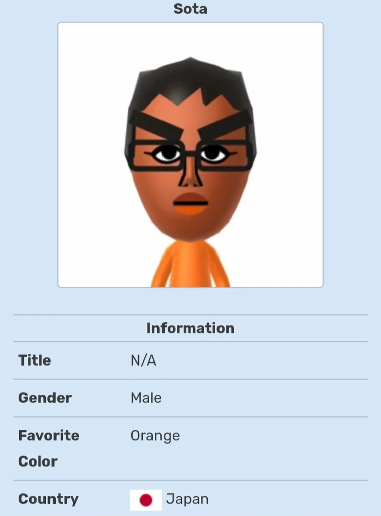 If the Miis were Pokémon Trainers: Sota | Fandom