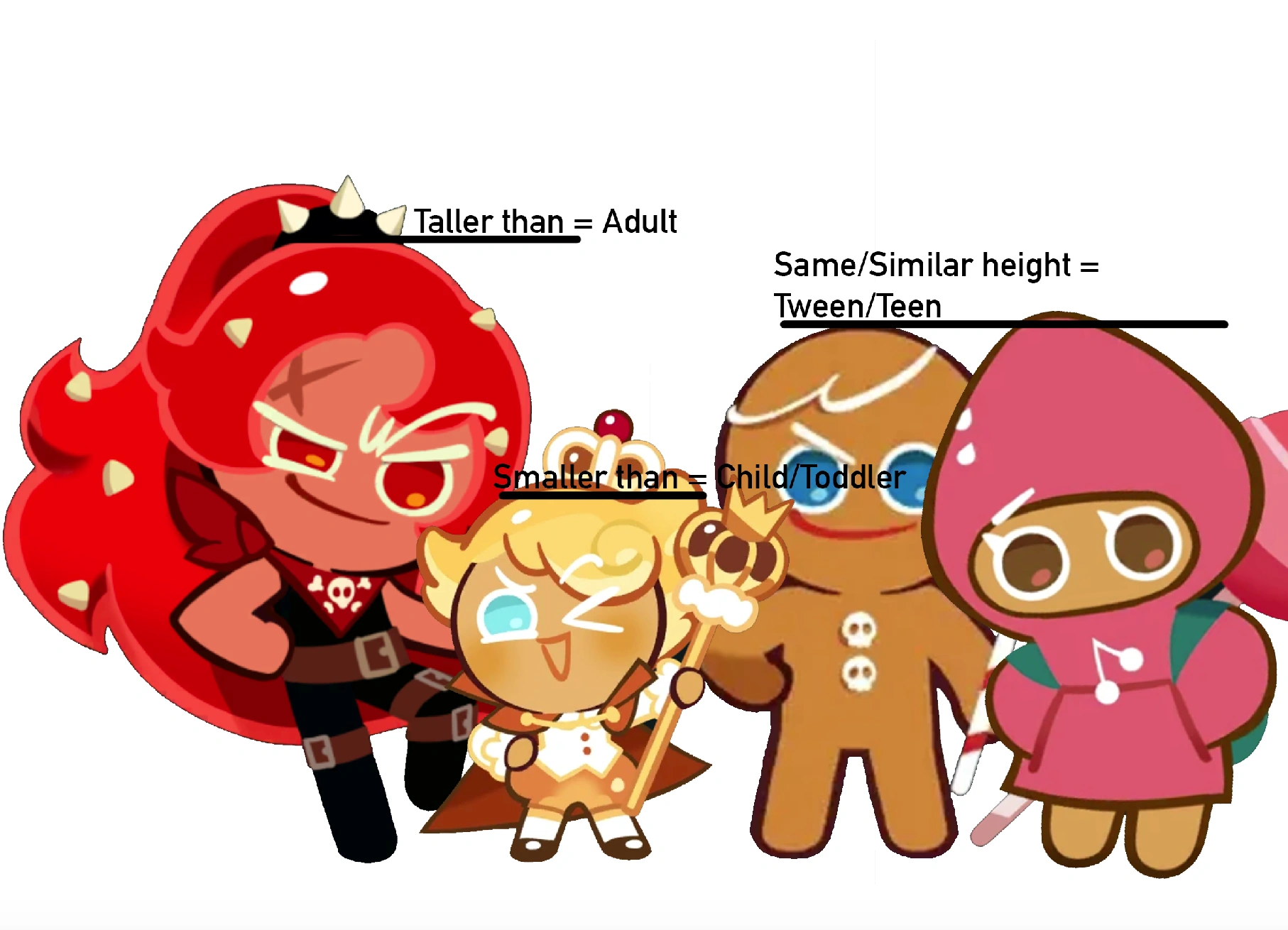 How I HC ages using gingerbrave | Fandom