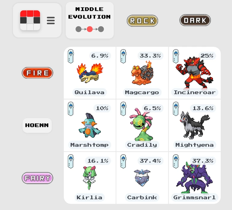 I love pokudoku | Fandom