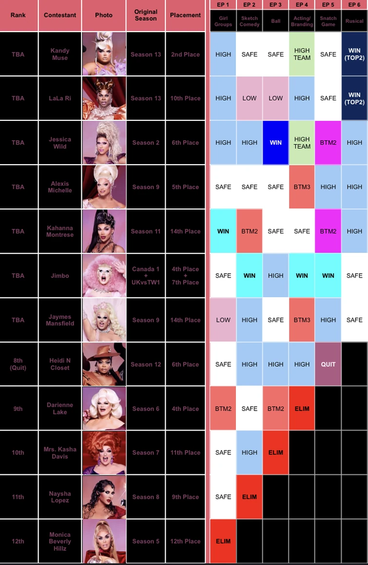 All Stars 8 My Way (so far) | Fandom