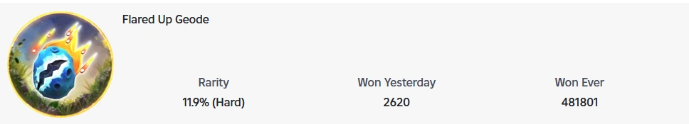 Flared Up Geode is still available!?!?! | Fandom