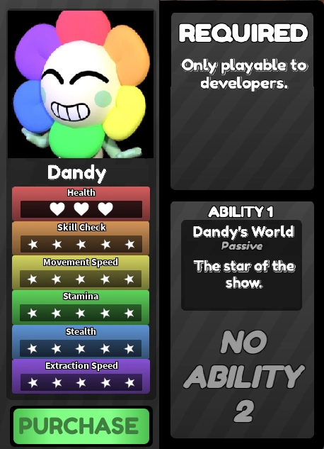 Dandy if he was a normal toon | Fandom