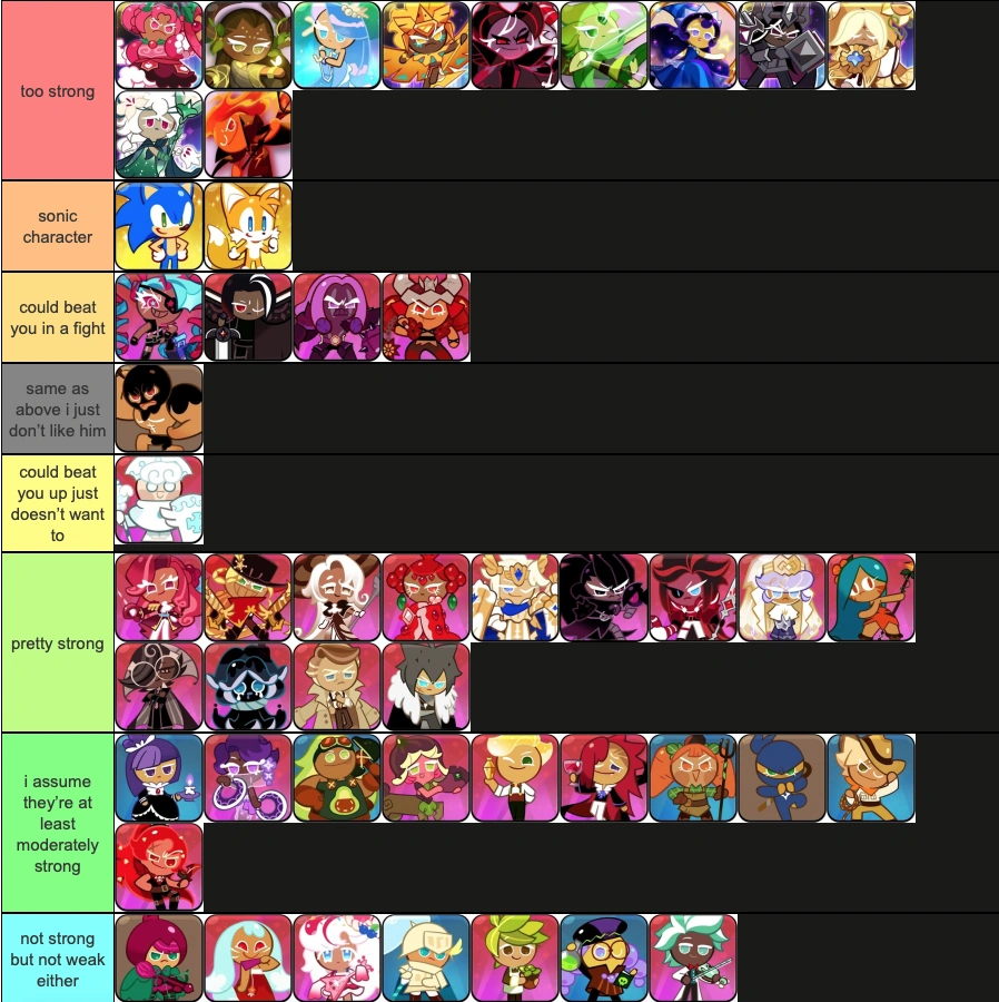 tier list based on strength | Fandom