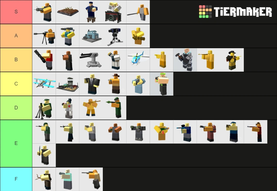 an actual good tier list | Fandom