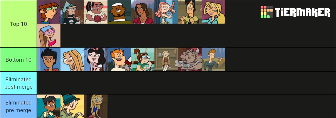 Viewer voting part 4-top 10 vs bottom 10 | Fandom