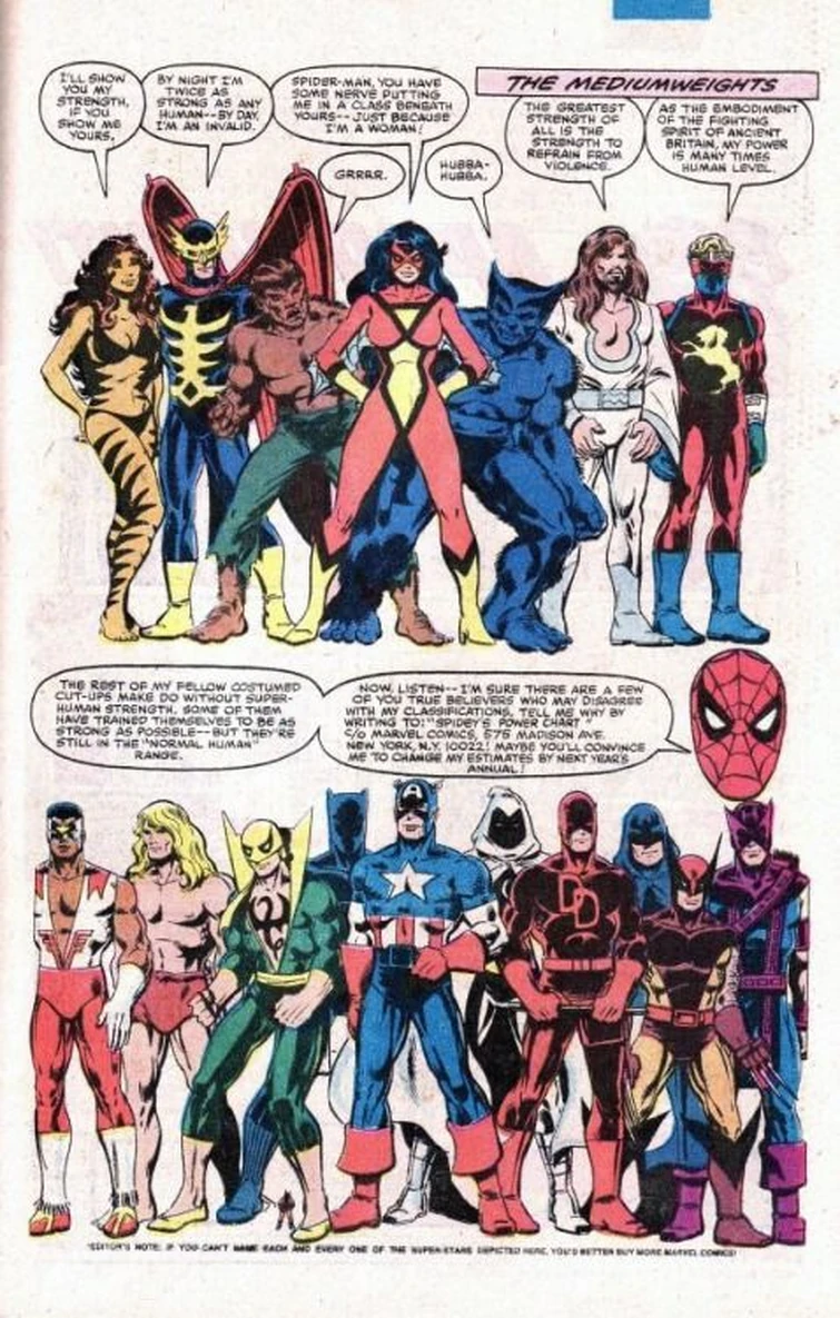 Here is Marvel's own tier list in physical strength | Fandom
