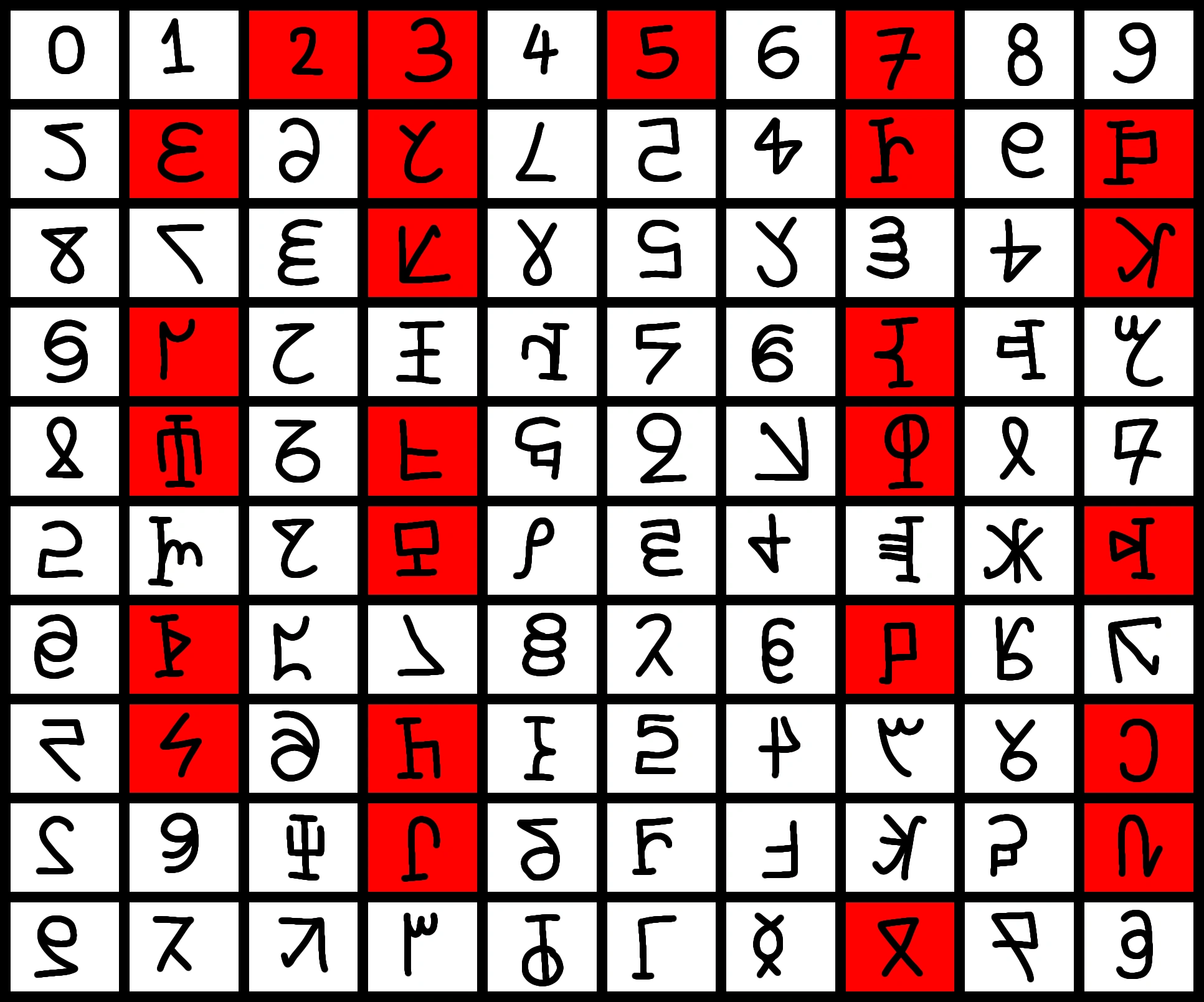My new updated numerals (0-99) | Fandom