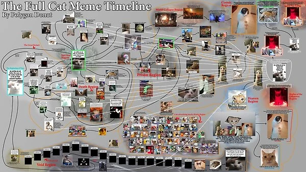 It’s a cat meme timeline you can buy | Fandom