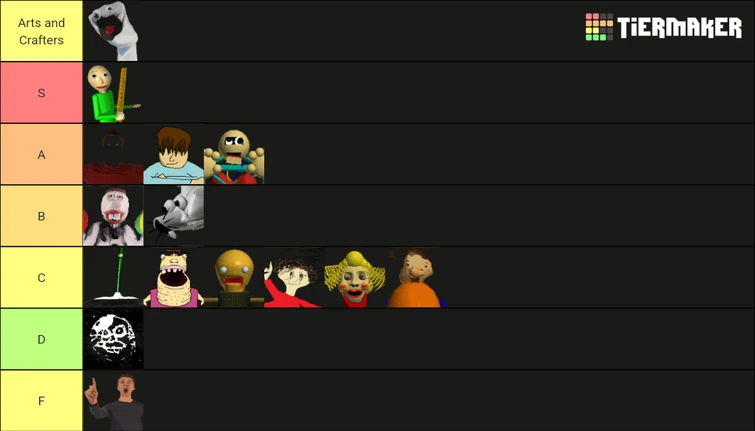 Character tier list | Fandom