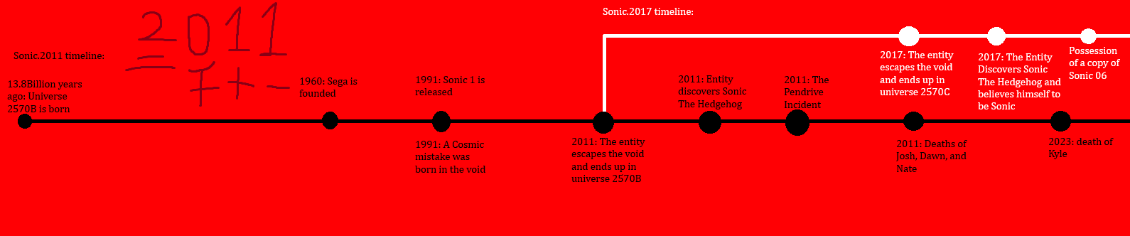 Here's the Official Sonic.2011 timeline chart! | Fandom