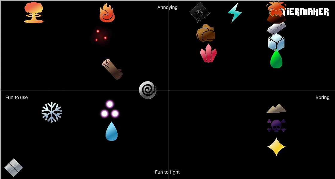 Alignment chart (my honest opinion) | Fandom