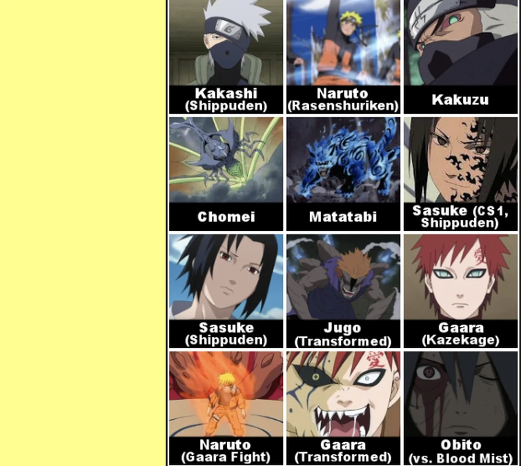 Naruto Power Levels Tier List (Redo) | Fandom