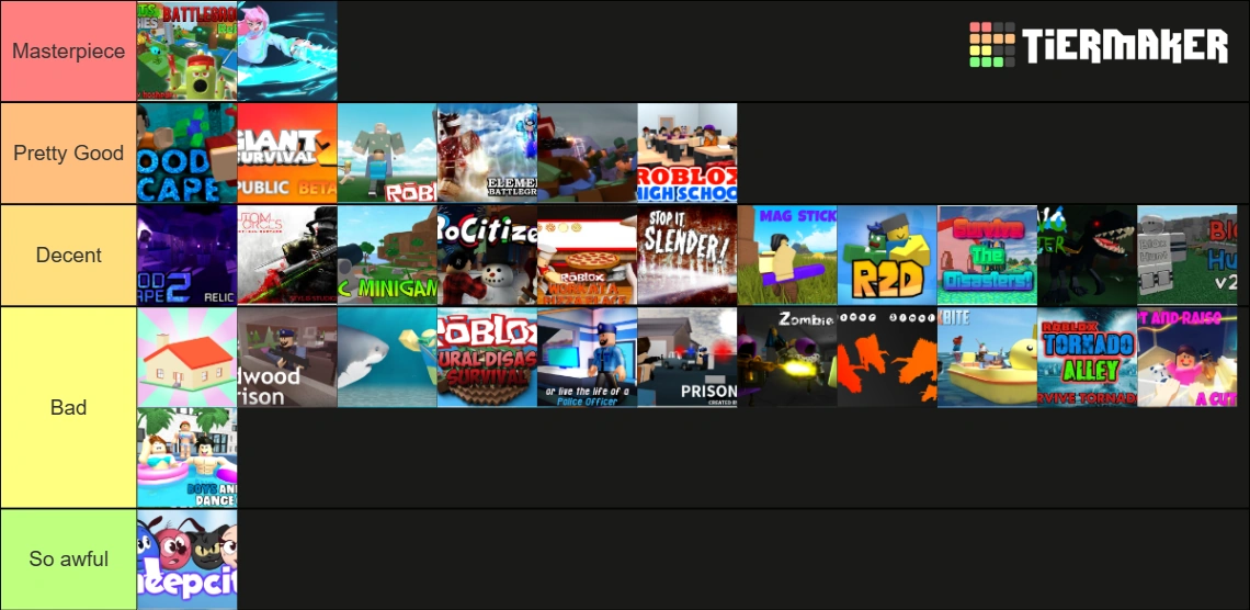 Ranking all the games I played on Roblox for a long time | Fandom