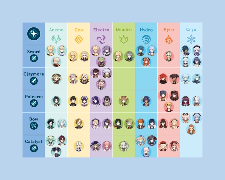 Updated my character chart! | Fandom