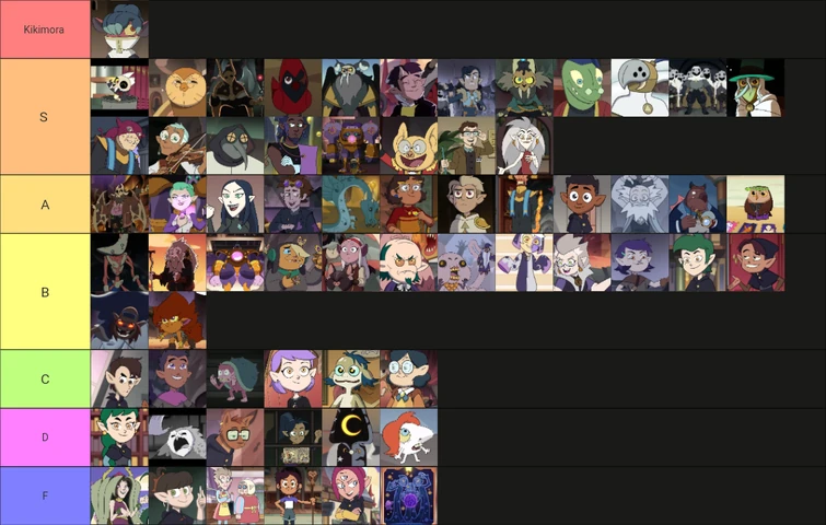 My TOH tier list! | Fandom