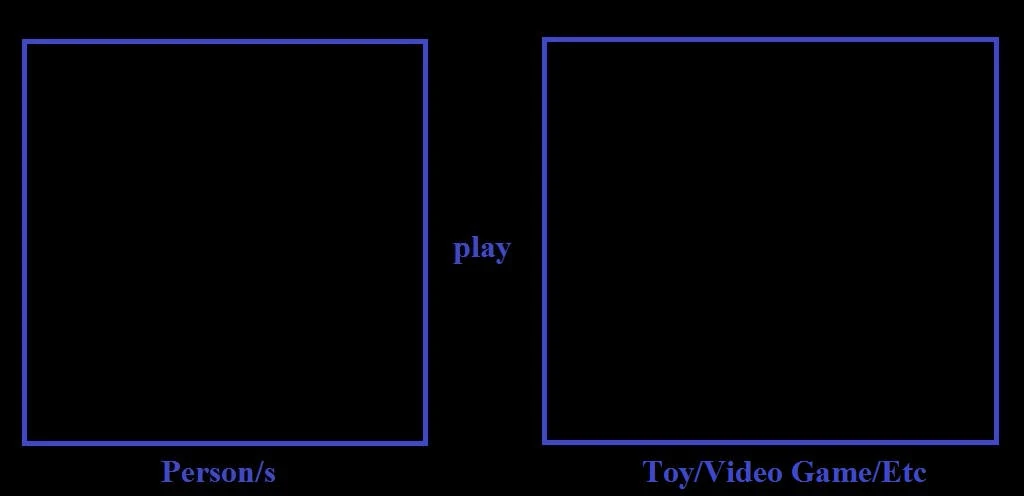 Person play Meme | Fandom