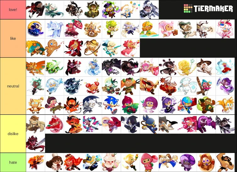so i made a crk tier list template | Fandom