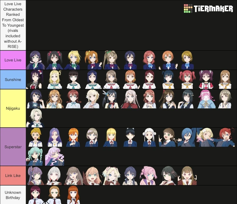 Love Live Characters (ranked from oldest to youngest) | Fandom