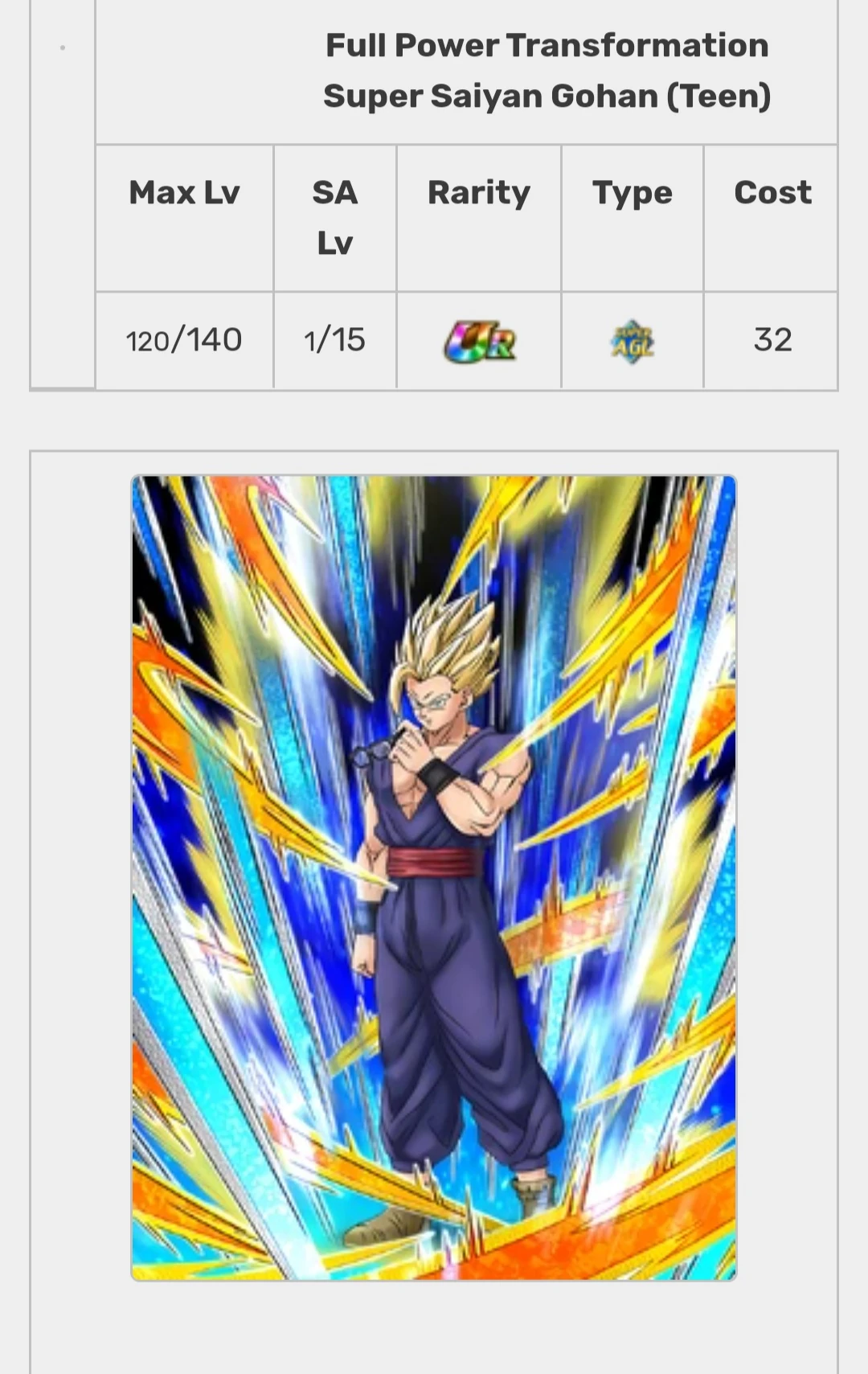 The real shaft for this gohan is that hes a teen despite having a wife ...