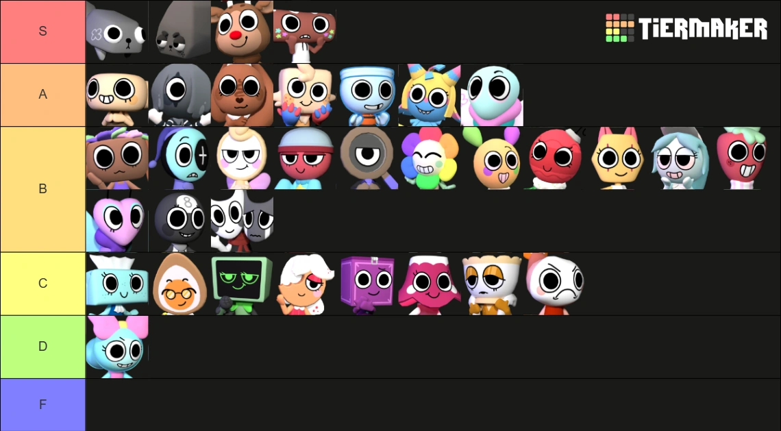 Tierlist meh | Fandom