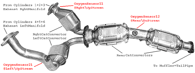 Engine Exhaust OxygenSensors | 2001_Ford_Explorer_Sport_Trac Wiki | Fandom