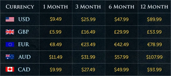 Membership Price Changes - 1st March 2015 | Old School RuneScape Wiki ...