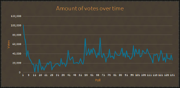 Polls | Old School RuneScape Wiki | Fandom