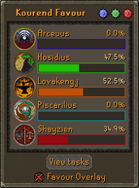 Great Kourend | Old School RuneScape Wiki | Fandom