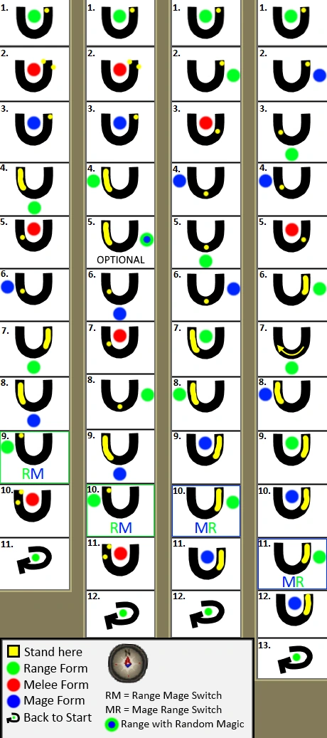Zulrah/Strategies | Old School RuneScape Wiki | Fandom