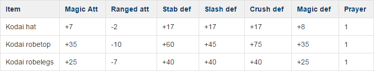 Dev Blog: Raid Rewards | Old School RuneScape Wiki | Fandom