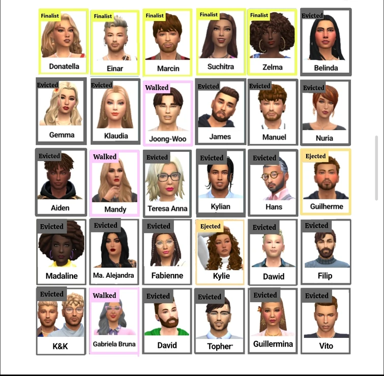 Discuss Everything About Big Brother Wiki | Fandom