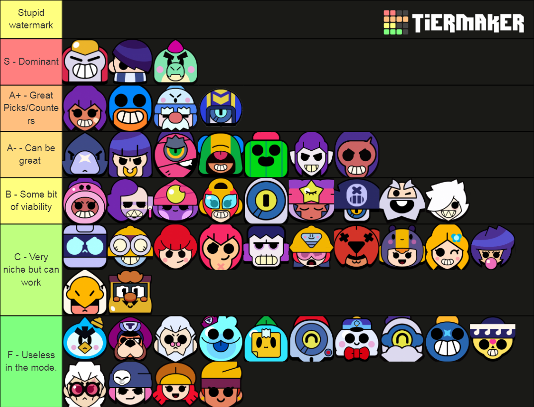 Showdown + tier list after playing it for around 5 Hours with ...