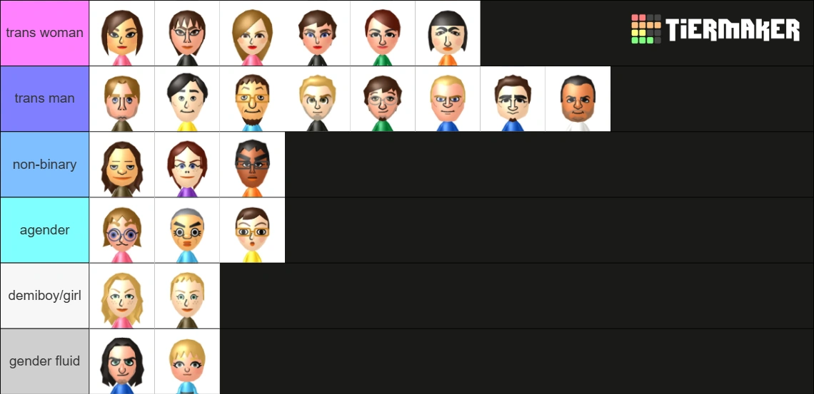 just some gender hc for some of the miis :p | Fandom