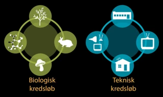 Gade, Thisgaard og Benjamin | 20121U Wiki | Fandom